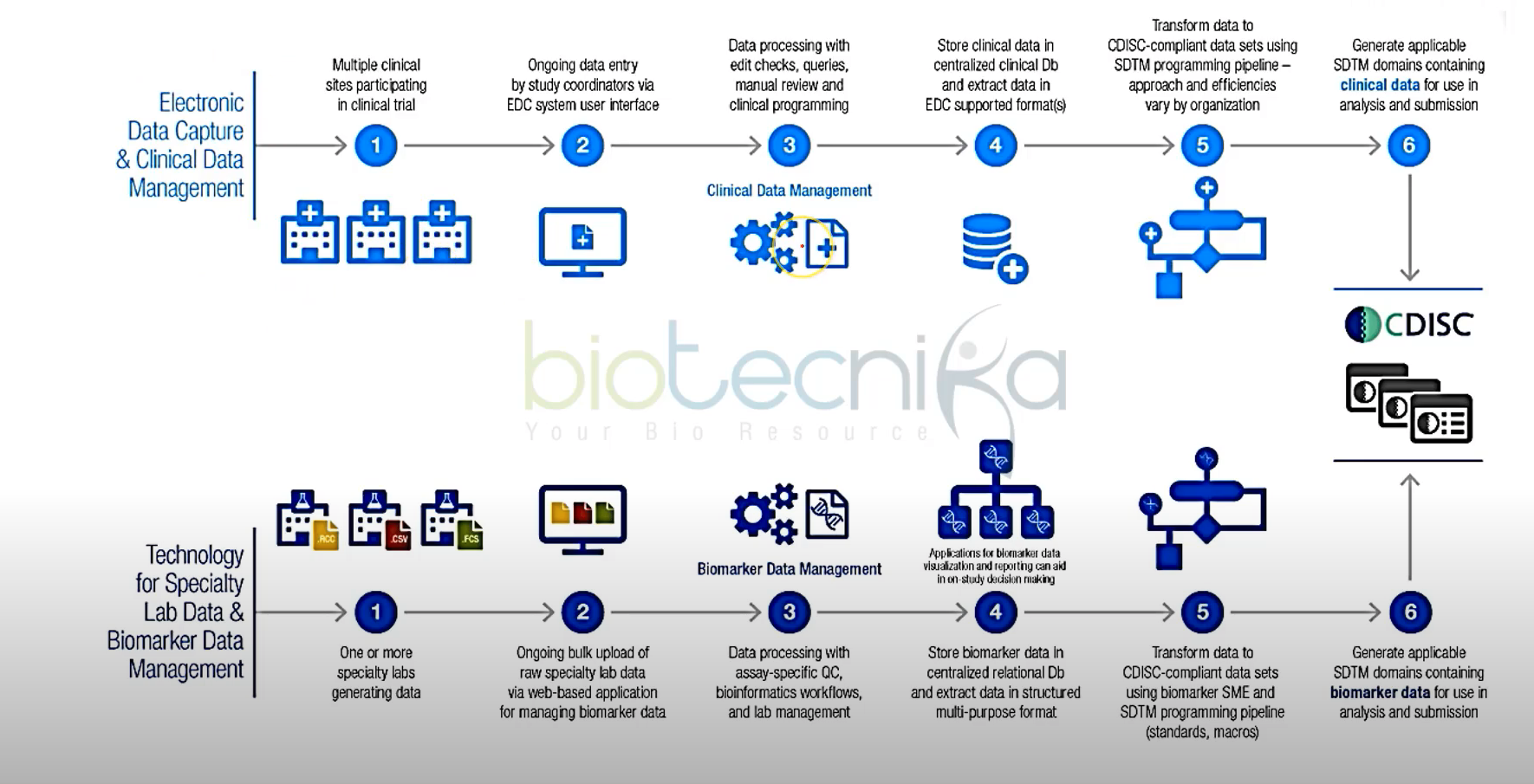 GitHub - cranotes/CDM_FULL_COURSE-Session-Eight-Data-Processing---Data ...
