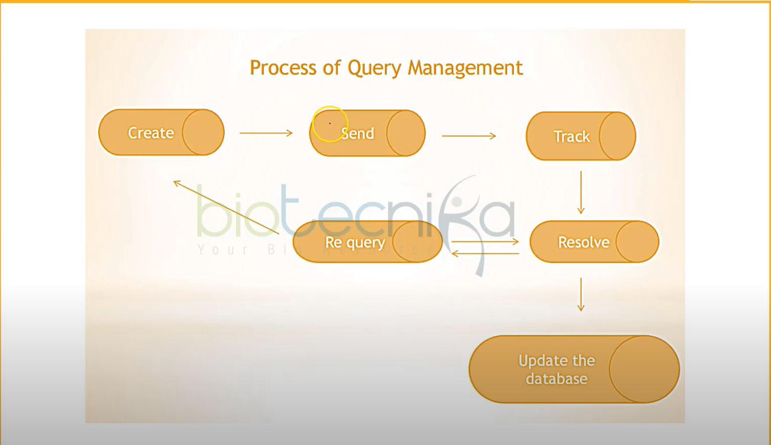 GitHub - cranotes/CDM_FULL_COURSE-Session-Ten-Discrepancy-Management