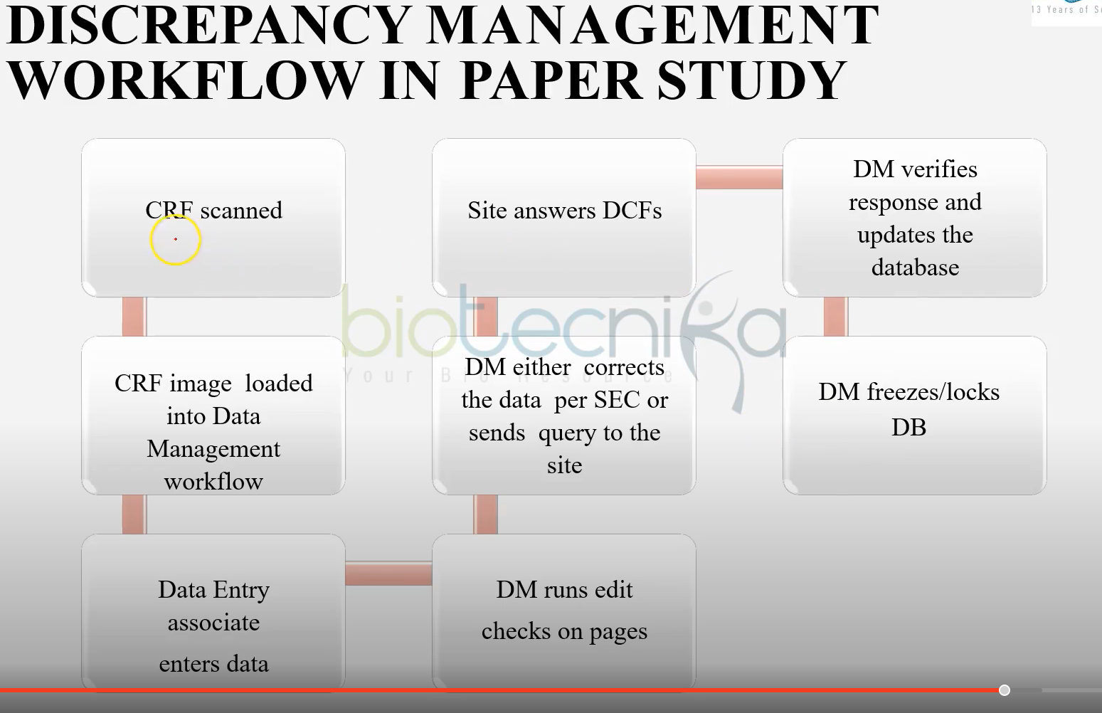 GitHub - cranotes/CDM_FULL_COURSE-Session-Ten-Discrepancy-Management