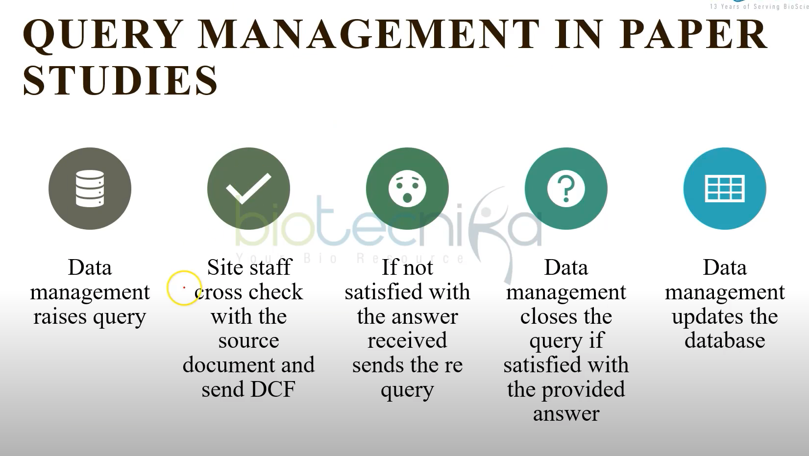 GitHub - cranotes/CDM_FULL_COURSE-Session-Ten-Discrepancy-Management