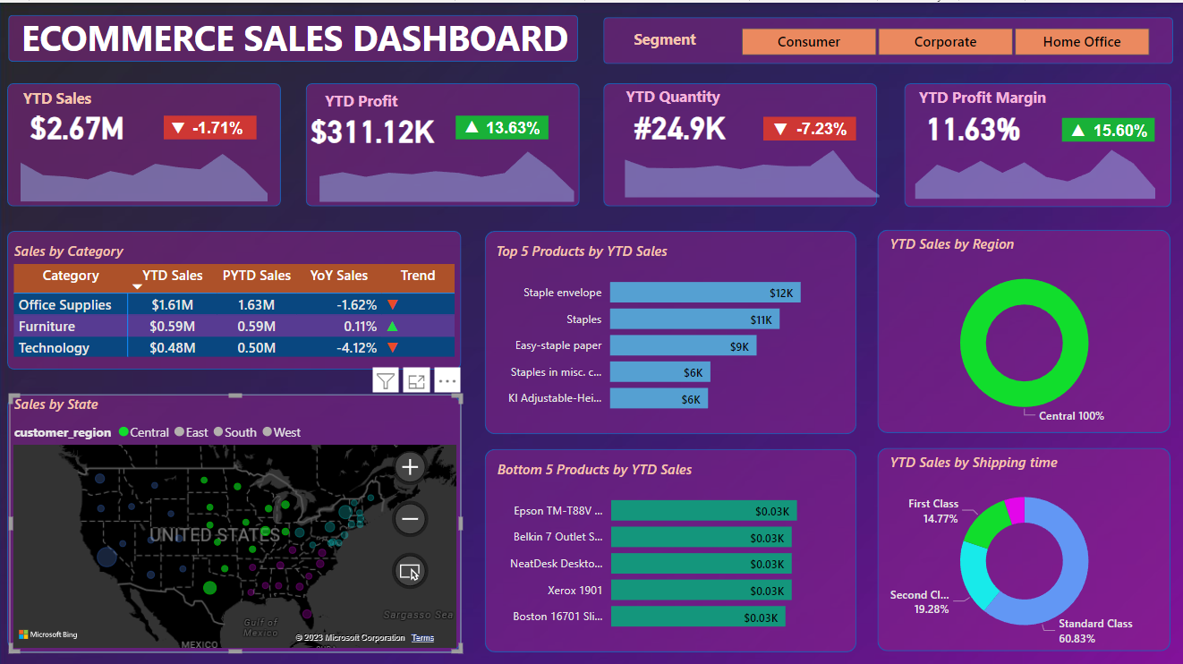 GitHub - Ace-D-Portgas/Ecommerce-sales-insight: An interactive ...