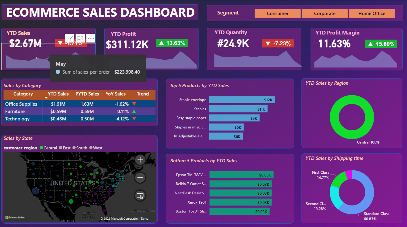 GitHub - Ace-D-Portgas/Ecommerce-sales-insight: An interactive ...