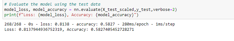 GitHub - cdr2147/Neural_Network_Charity_Analysis