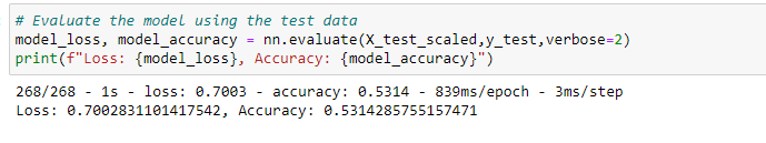 GitHub - cdr2147/Neural_Network_Charity_Analysis