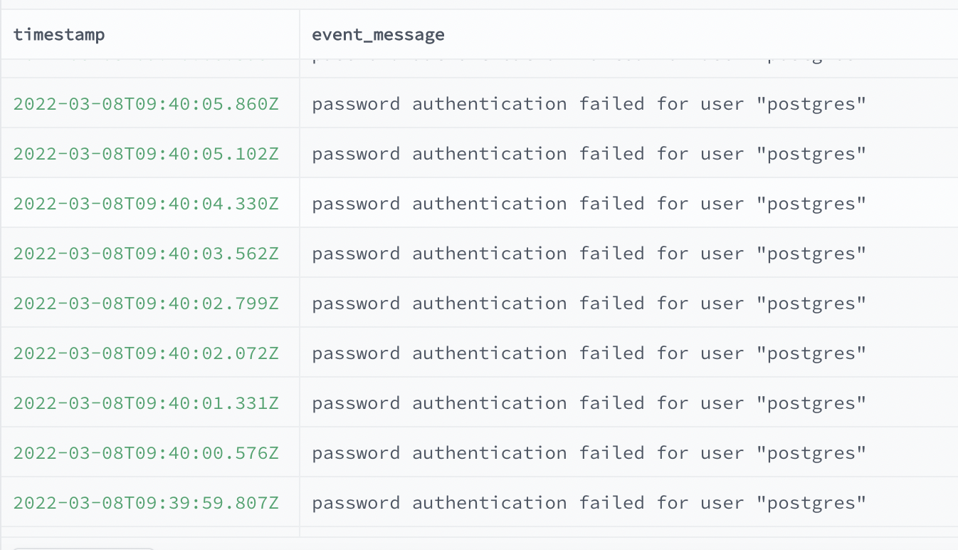 Dozens Of Event Messages Password Authentication Failed For User Postgres · Supabase