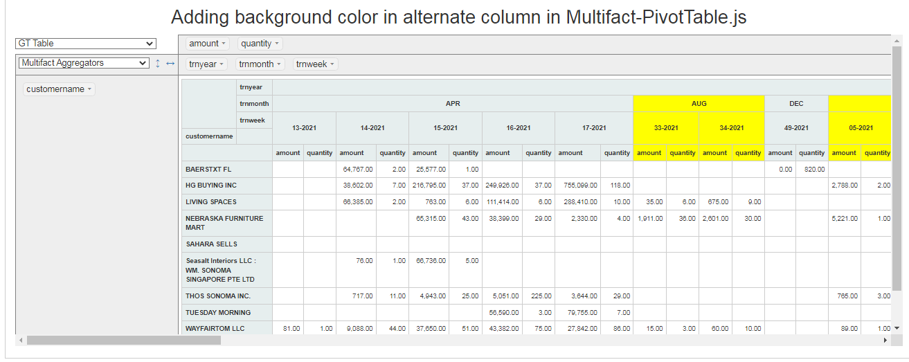 GitHub - tarun-kumar-bharti/Add-Background-color-in-alternate-column-in ...