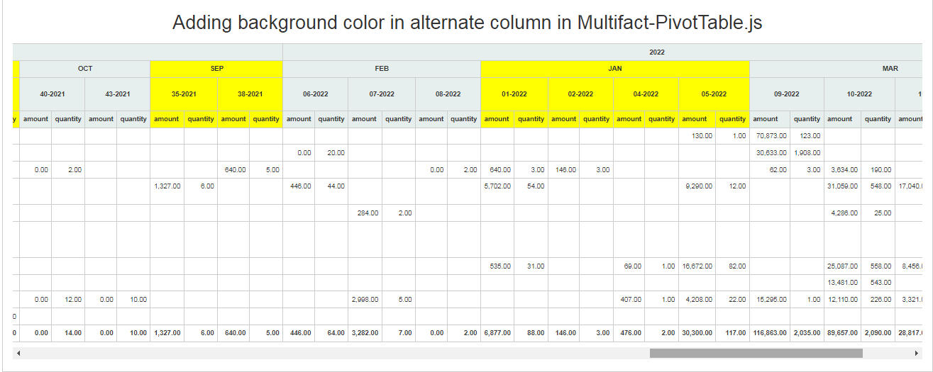 GitHub - tarun-kumar-bharti/Add-Background-color-in-alternate-column-in ...
