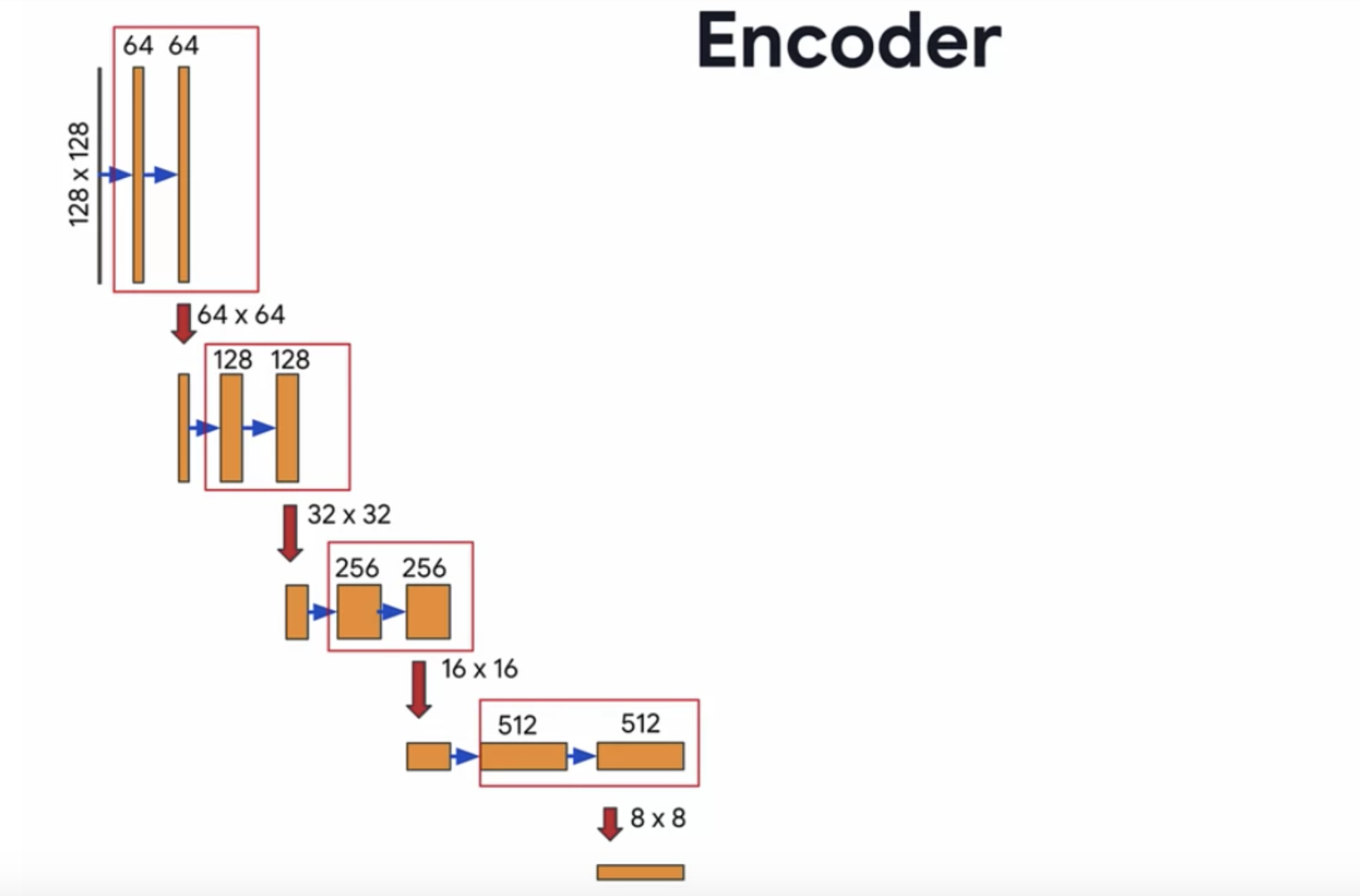 GitHub - Abdallahyx/Image-Segmentation-Using-U-Net-From-Scratch-and-KMeans