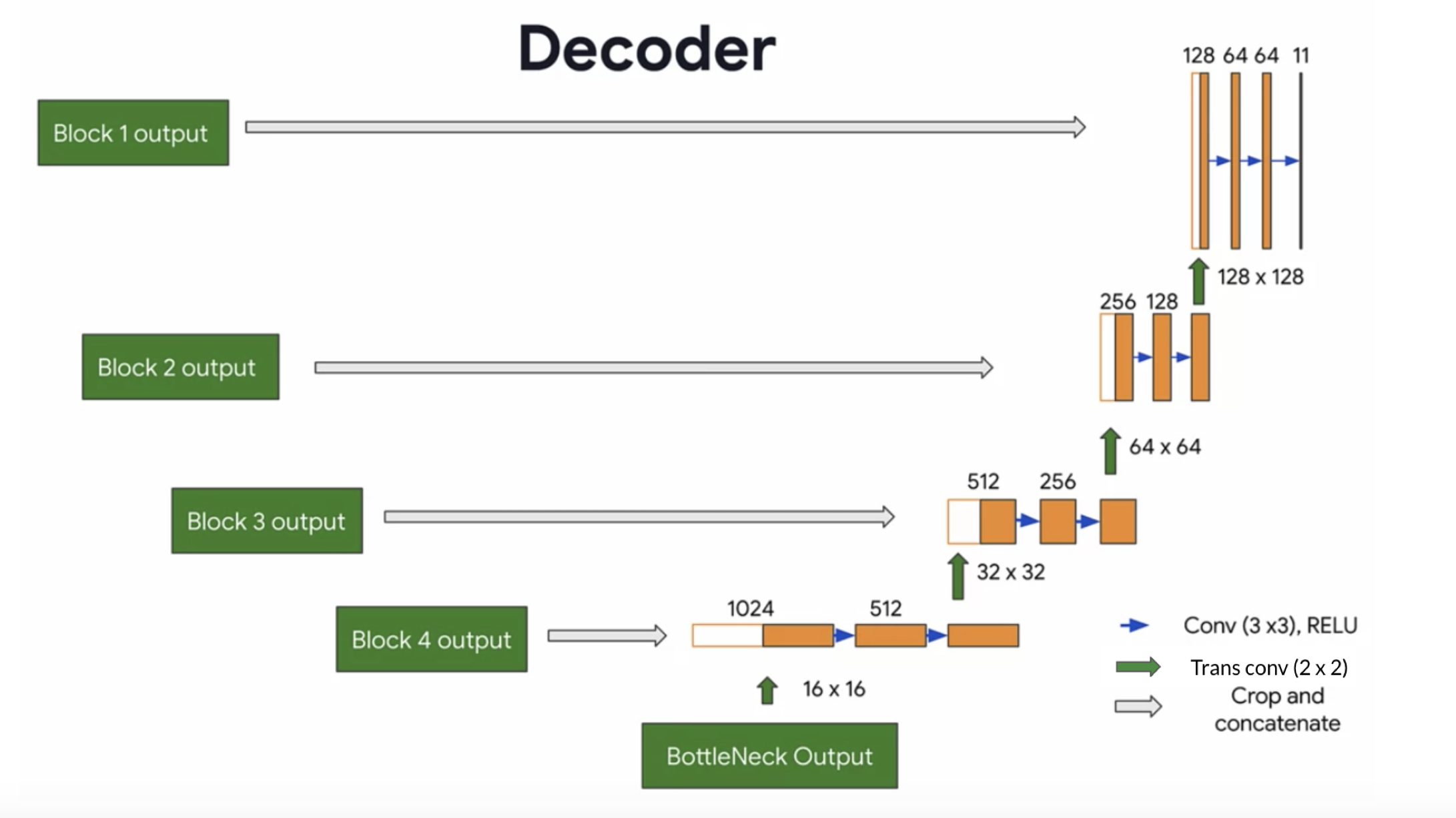 GitHub - Abdallahyx/Image-Segmentation-Using-U-Net-From-Scratch-and-KMeans