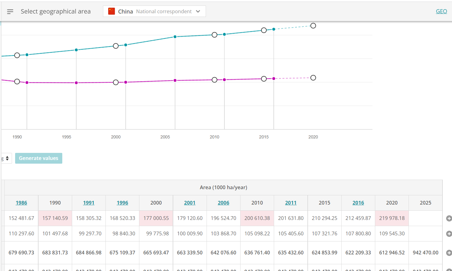Table 1a & 1b 2025 prediction error · Issue #1943 · openforis/fra-platform · GitHub