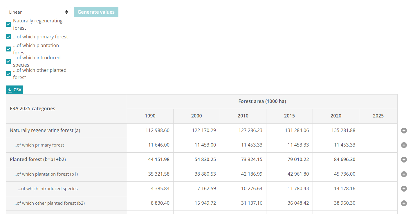 Table 1a & 1b 2025 prediction error · Issue #1943 · openforis/fra-platform · GitHub