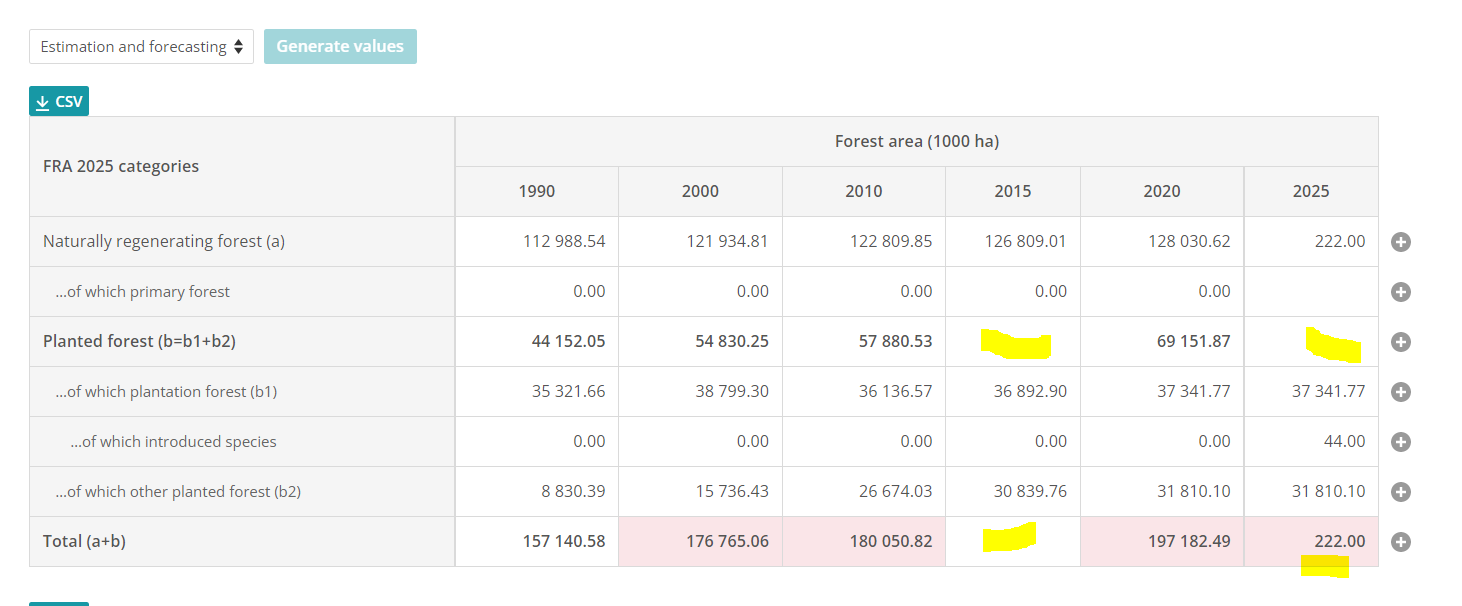 Estimation Engine calculations fail on table 1b · Issue #1974 · openforis/fra-platform · GitHub