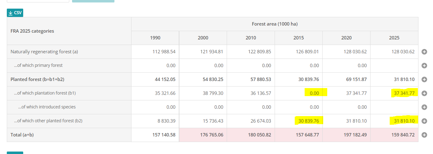 Estimation Engine calculations fail on table 1b · Issue #1974 · openforis/fra-platform · GitHub
