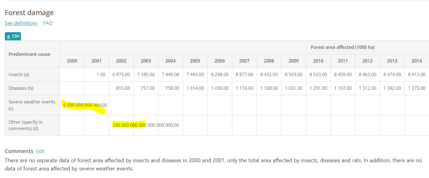 Table 5a validation rule · Issue #2022 · openforis/fra-platform · GitHub