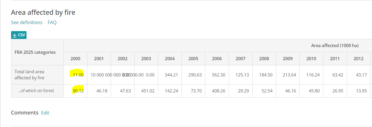 Table 5b- data validation · Issue #2025 · openforis/fra-platform · GitHub