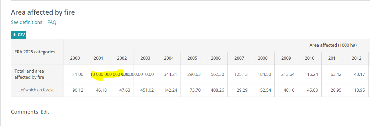 Table 5b- data validation · Issue #2025 · openforis/fra-platform · GitHub