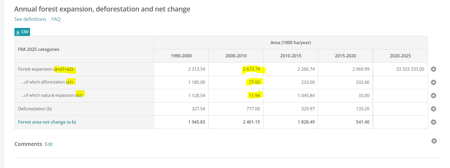 Table 1 d calculation error /enable col level validations · Issue #1966 · openforis/fra-platform ...