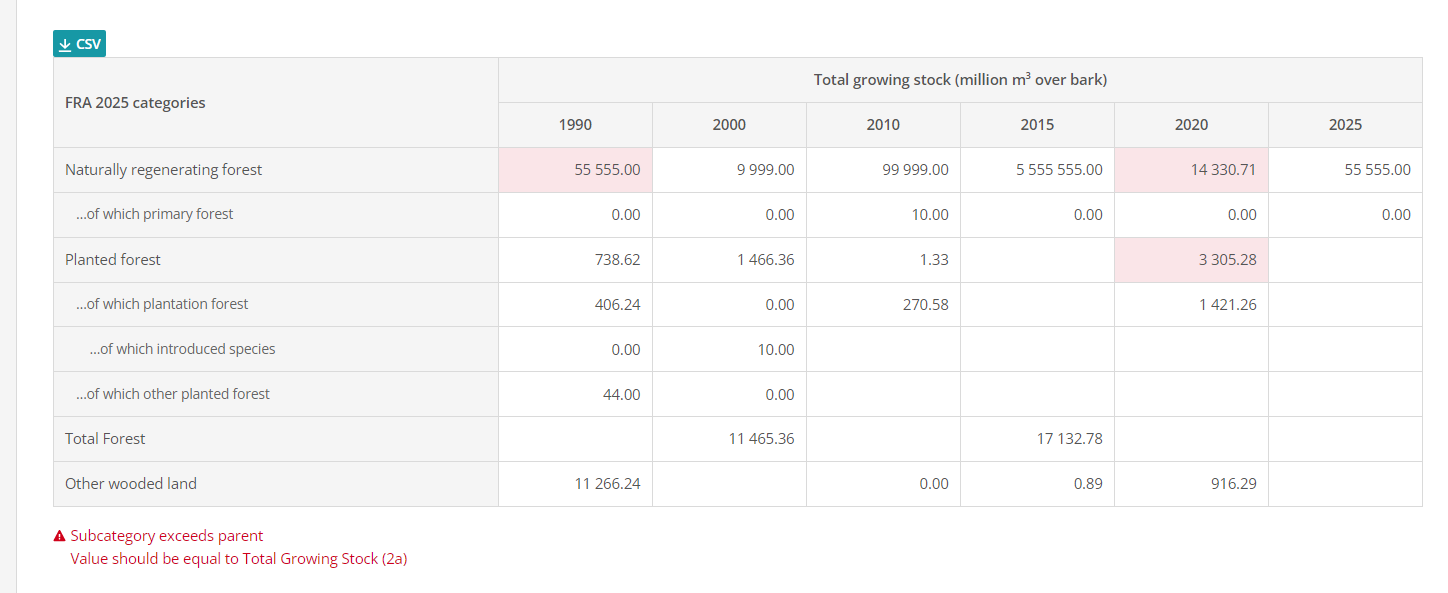 Validation rule - Table 2a(second table) · Issue #2044 · openforis/fra-platform · GitHub