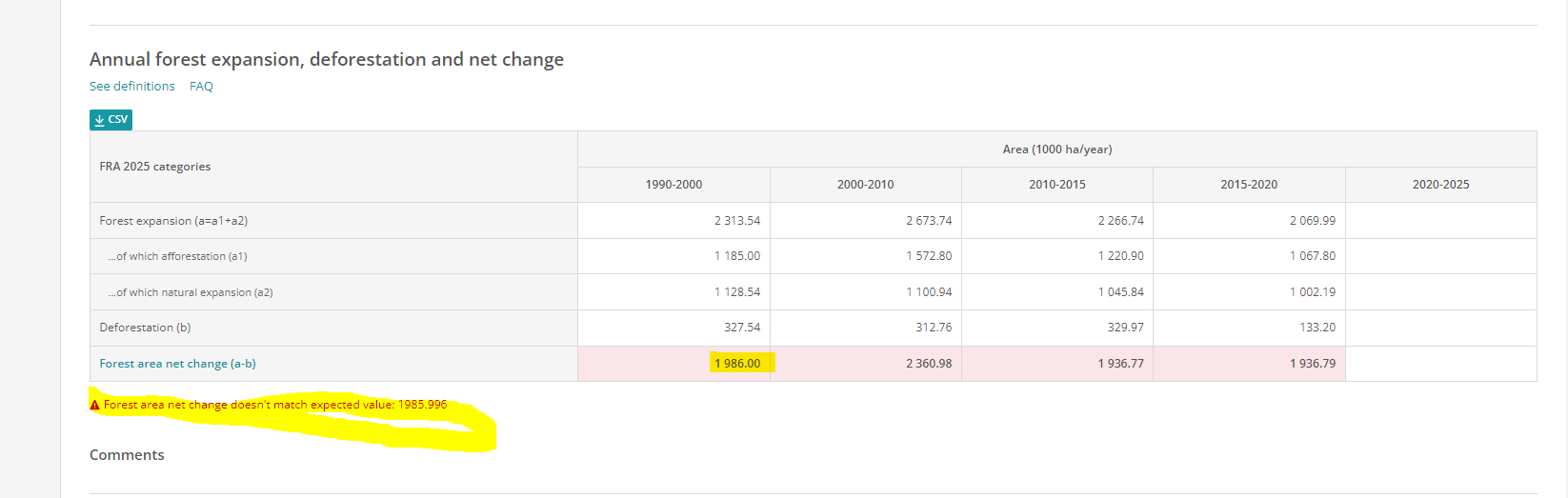 Allowable Error Range · Issue 2135 · Openforisfra Platform · Github 3285