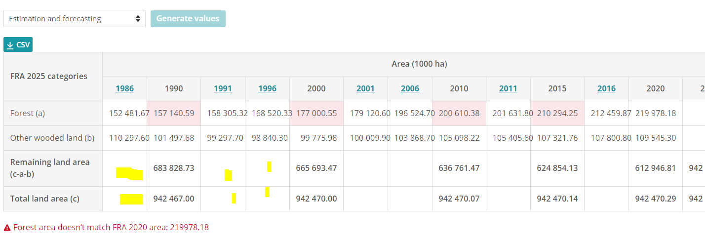 Missing values · Issue #2239 · openforis/fra-platform · GitHub