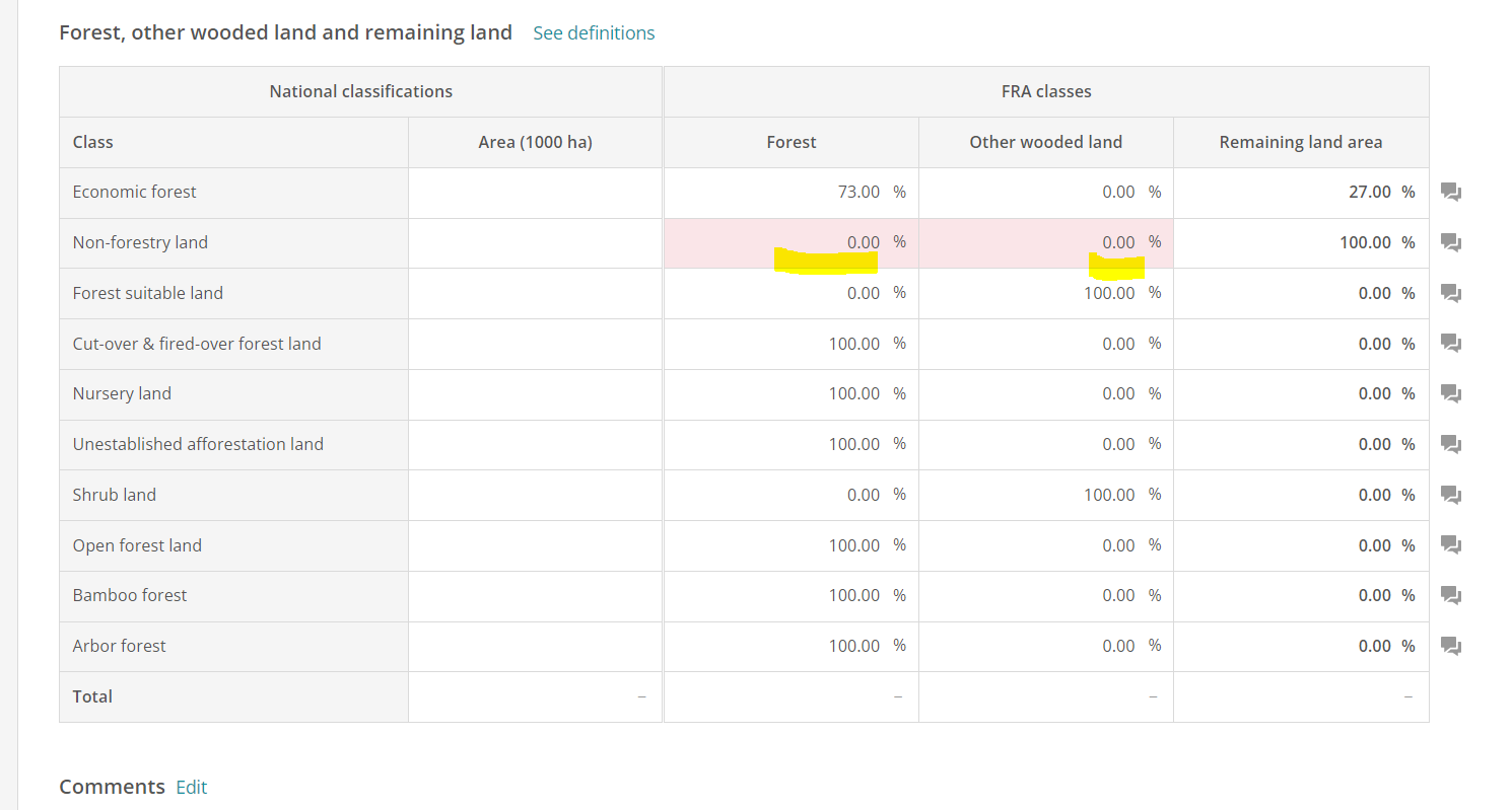Table 1a- add NDP-1a Forest, other wooded land and remaining land · Issue #2240 · openforis/fra ...