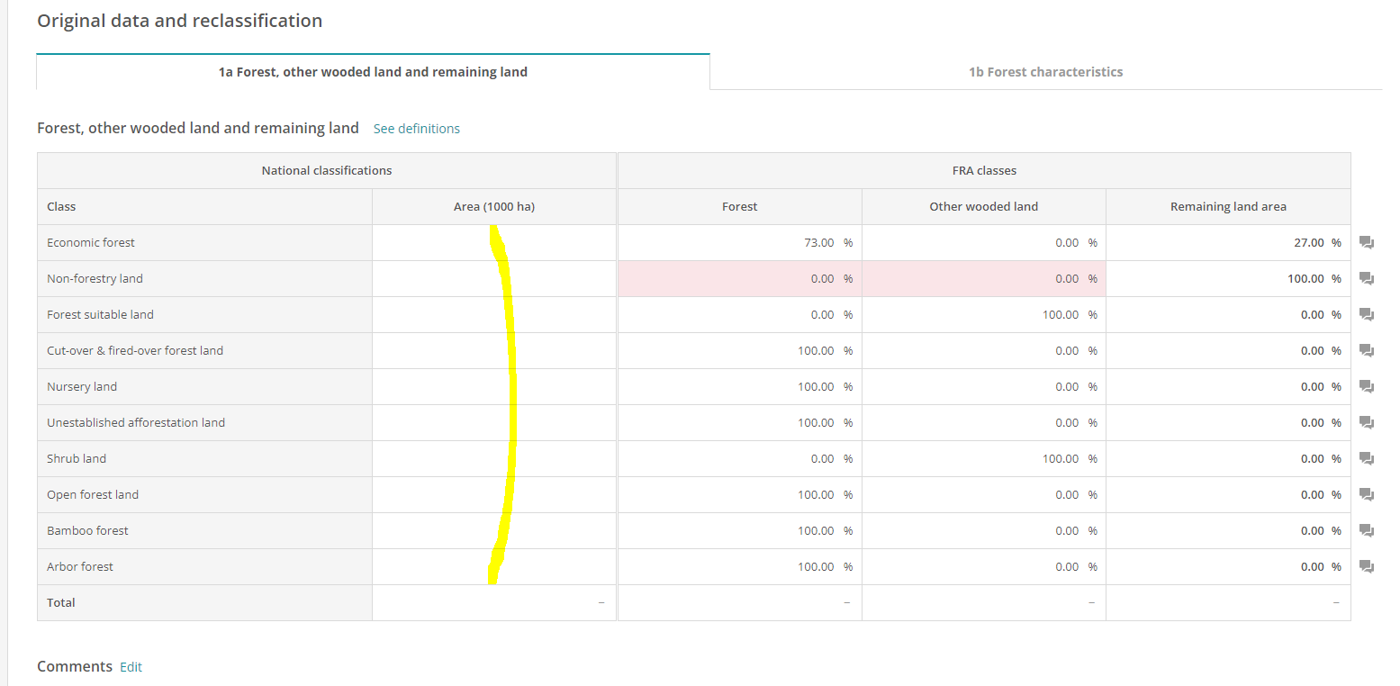 Table 1a- add NDP-1a Forest, other wooded land and remaining land · Issue #2240 · openforis/fra ...