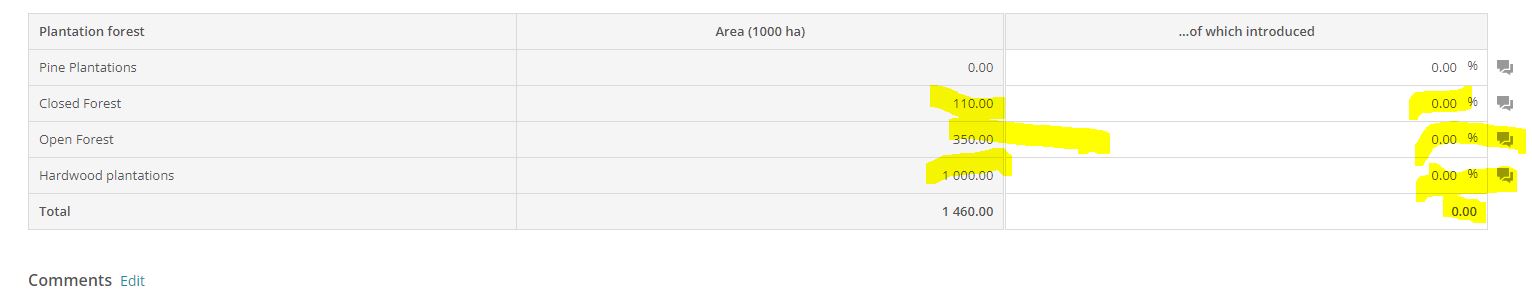 High priority-Table 1b-NDP-…of which introduced(cannot be empty) · Issue #2510 · openforis/fra ...