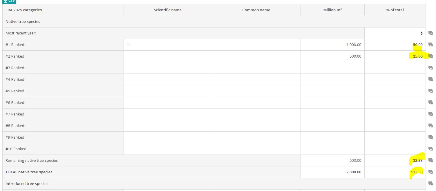 Error of calculation in table 2b Growing stock composition · Issue #2513 · openforis/fra ...
