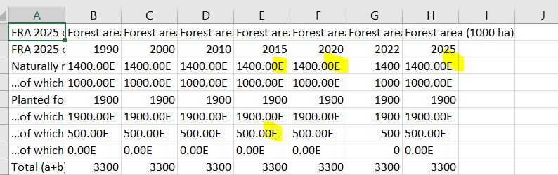 Remove "E" from CSV exported from table 1a& 1b · Issue #2710 · openforis/fra-platform · GitHub