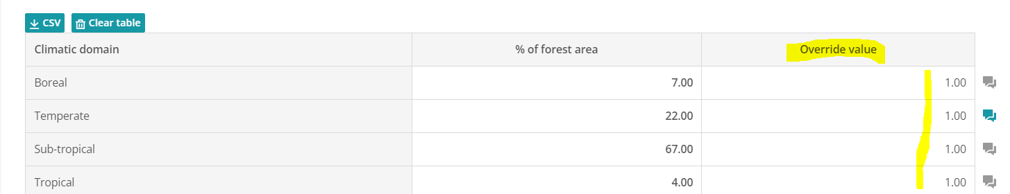 Sum of Override value should equal 100(tab 1a) · Issue #2922 · openforis/fra-platform · GitHub