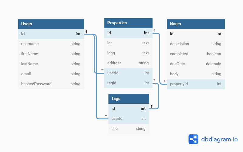 GitHub - pm24mcgi/R.E.mind: FirstSoloProject - wk16 Aa