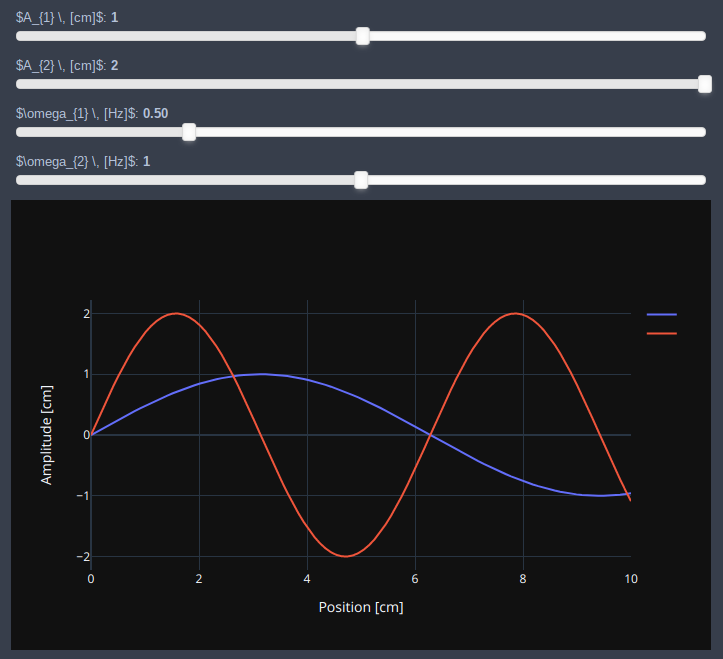 Panel with Plotly - Latex not rendered · Issue #2258 · holoviz/panel · GitHub