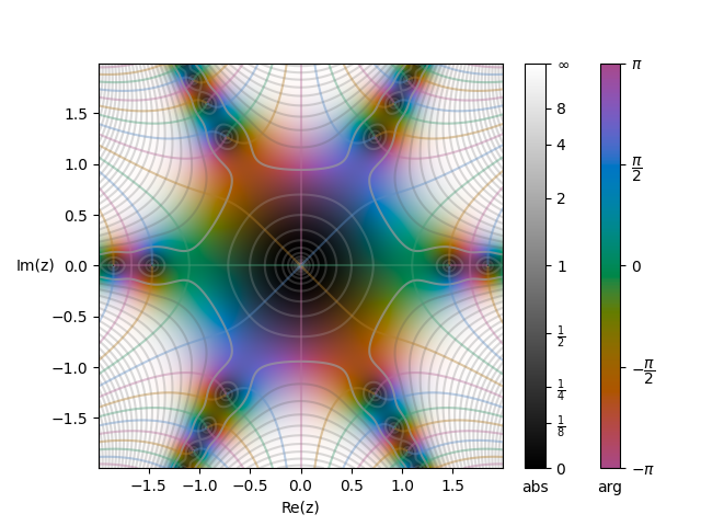 Wrong visualization with Jupyter Notebook and ipympl · Issue #60 · nschloe/cplot · GitHub