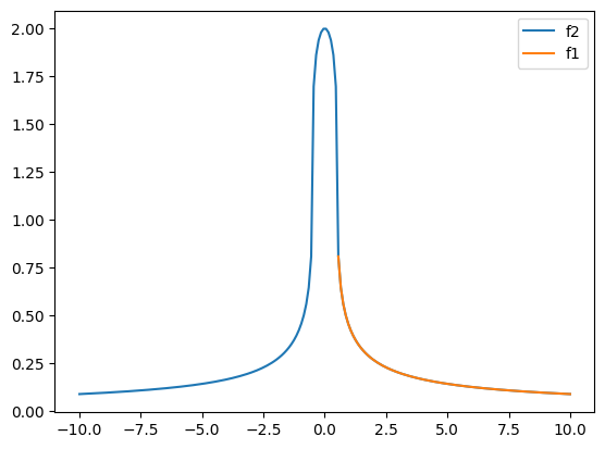 Problem with cubic roots and powers · Issue #24981 · sympy/sympy · GitHub