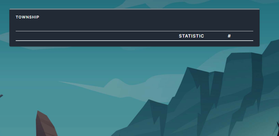 [bug] Township Statistics Not Working · Issue 3427 · Melvoridle · Github