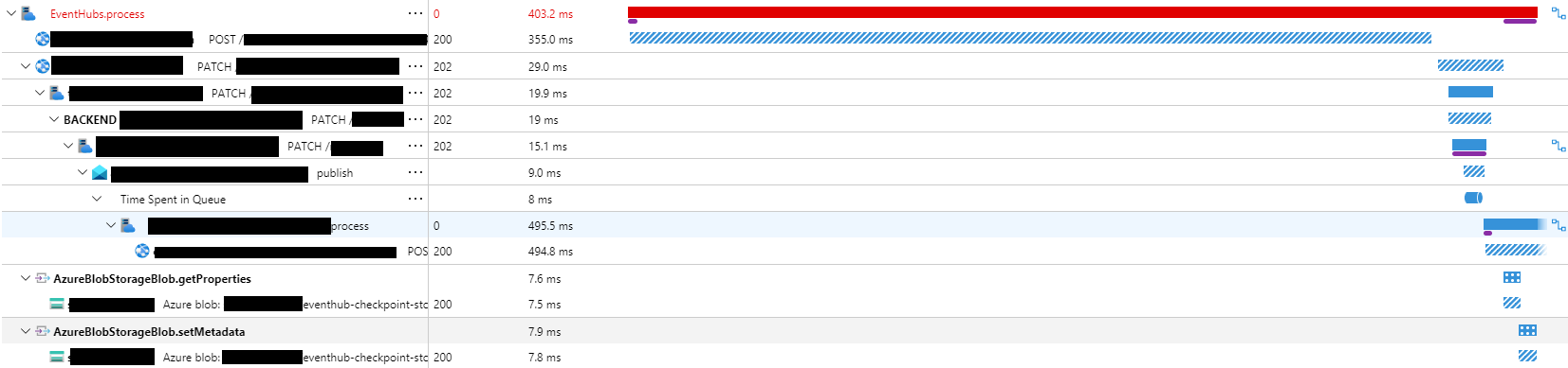 EventHubs process span reporting failure with no underlying failed events · Issue #3303 ...