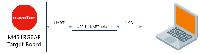 GitHub - Super-Thomas/Nuvoton_ISP_Lite_for_Windows: This program is lightweight version of ...