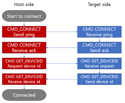 GitHub - Super-Thomas/Nuvoton_ISP_Lite_for_Windows: This program is lightweight version of ...