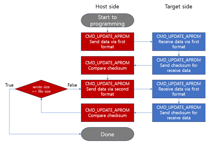 GitHub - Super-Thomas/Nuvoton_ISP_Lite_for_Windows: This program is lightweight version of ...
