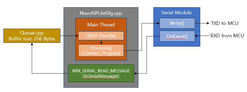 GitHub - Super-Thomas/Nuvoton_ISP_Lite_for_Windows: This program is lightweight version of ...