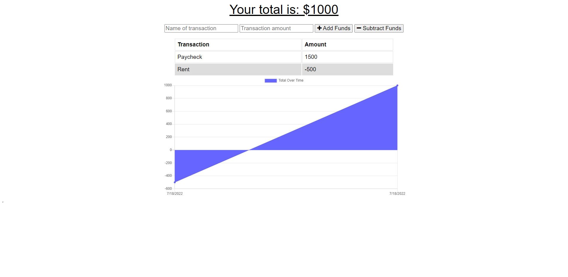 GitHub - Azariill/offlineBudgetTracker