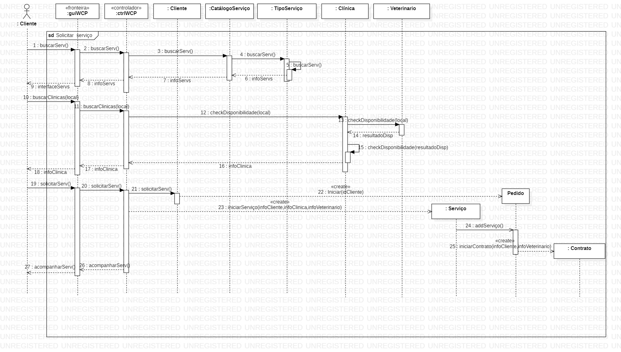 Diagrama de sequencia - RaulRory/projDesenvolvimentoSistemas-II GitHub Wiki