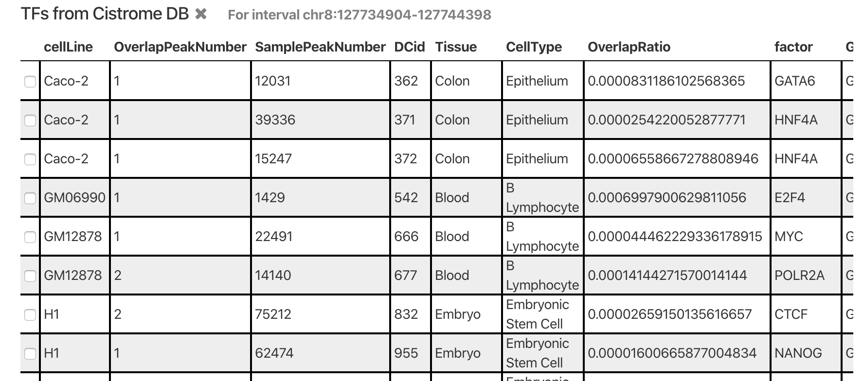 Better formatting API result table · Issue #214 · hms-dbmi/cistrome-explorer · GitHub