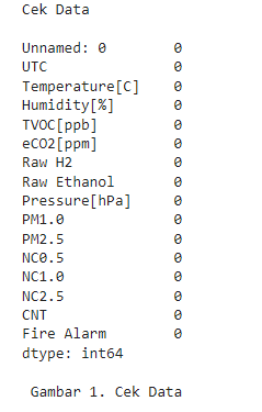 GitHub - sitifatim/klasifikasi-detektor-api