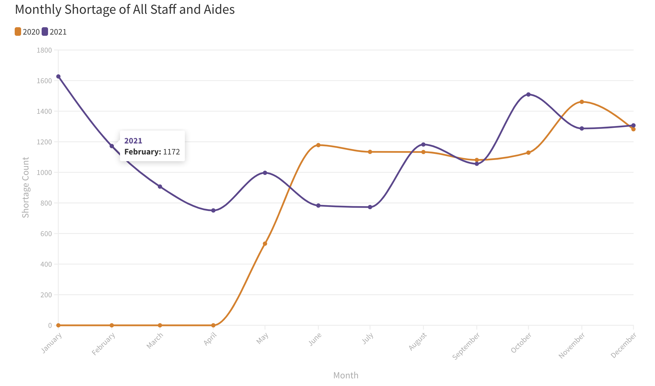 GitHub - Mohith-Kota/COVID19-US-Nursing-Resources-Shortage-Dashboard: The goal of this project ...