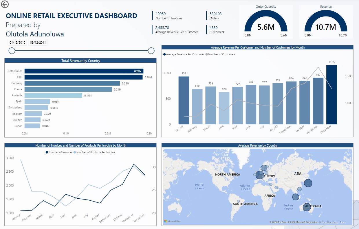 GitHub - adunoluwa1/PBI-Online-Retail-Data-Visualization: Forage data cleaning and visualization ...