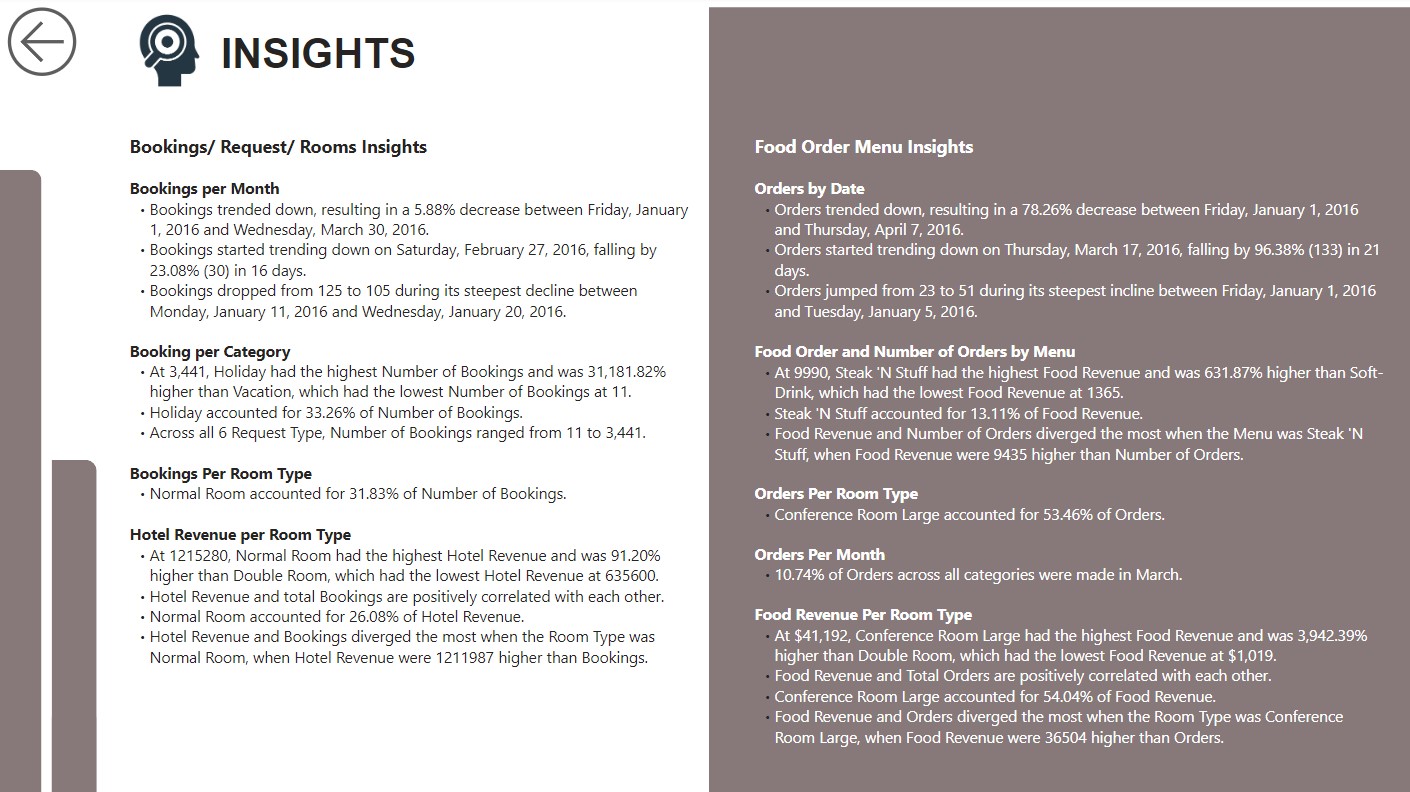 GitHub - adunoluwa1/SQL-Hotel-Bookings-Descriptive-Analysis: Data ...