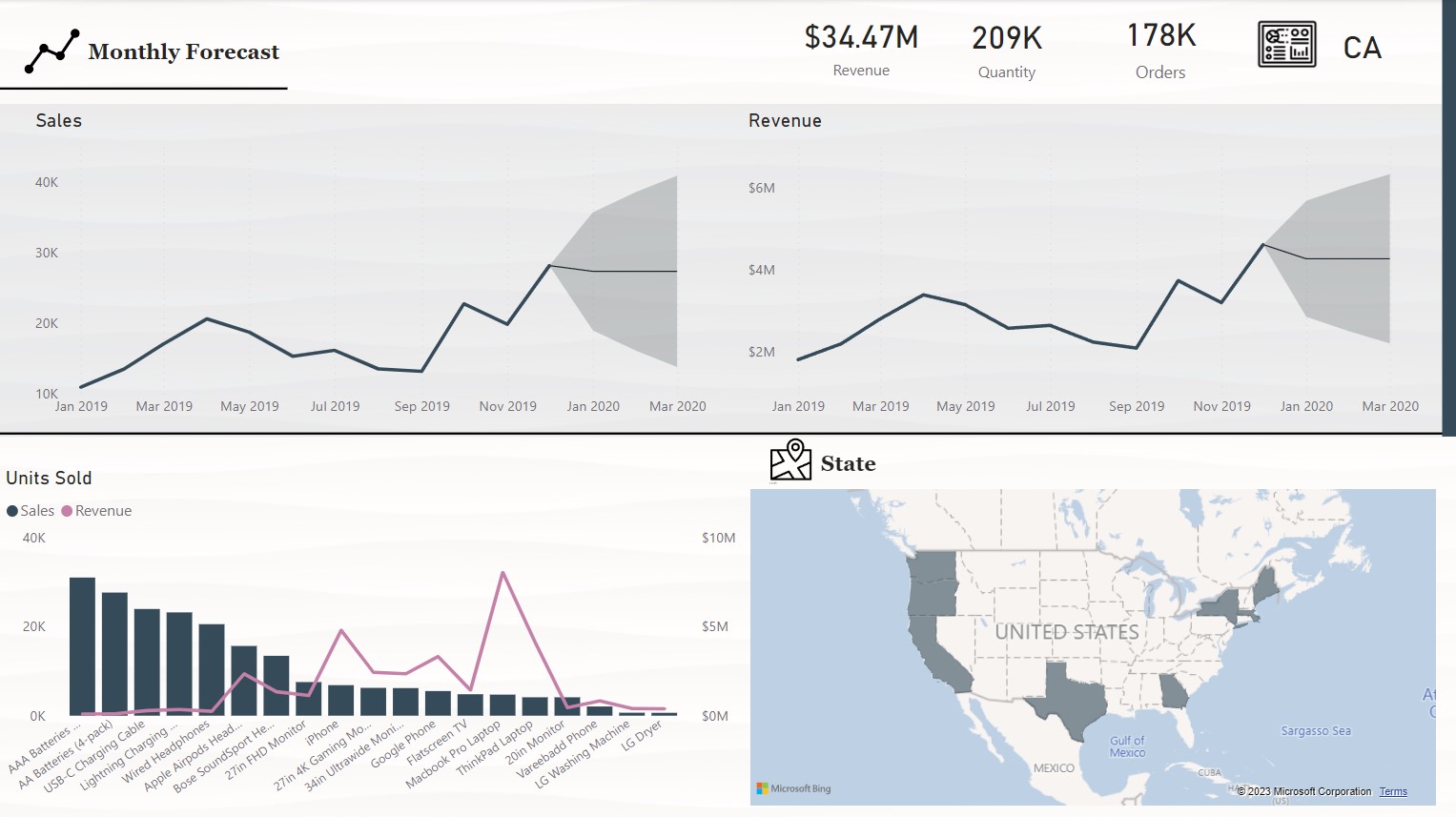 GitHub - adunoluwa1/Product-Sales-Analysis: Power BI, SQL and Python ...
