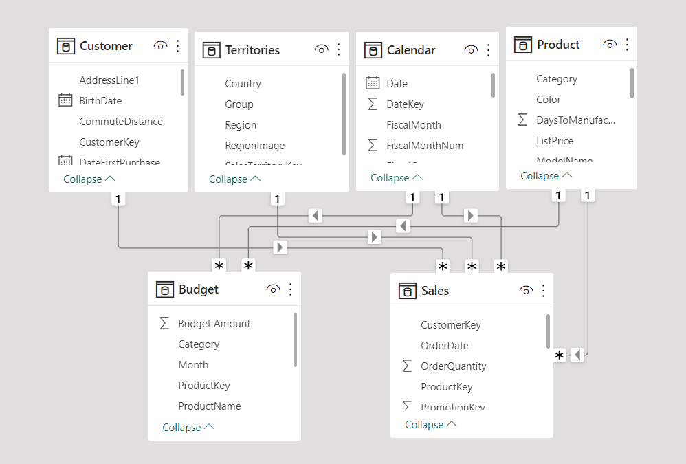 GitHub - Anika-Purohit/Sales-Analysis-using-PowerBi: This is my Power ...
