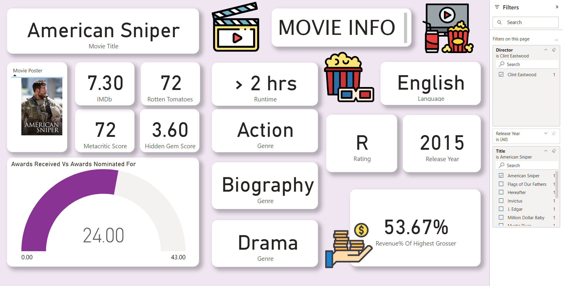 GitHub - Anika-Purohit/Movie-Stats-Using-PowerBi